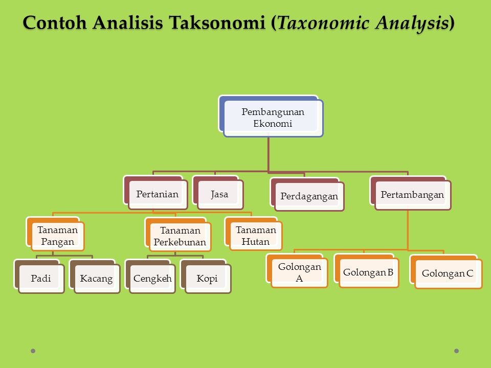 Bagaimana Proses Analisis Data Yang Benar Customer Data Analysis: